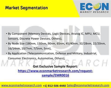 Ppt Semiconductor Market Powerpoint Presentation Free Download Id 13432383