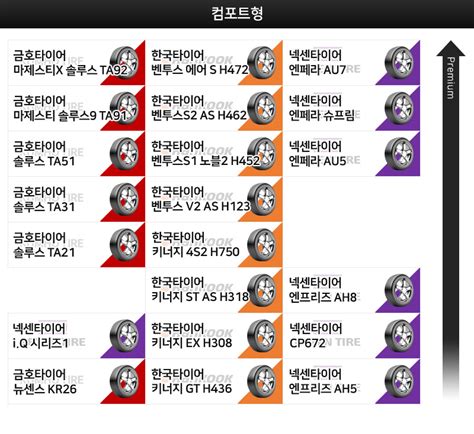 2025년 승용차 타이어 계급도 에누리 쇼핑지식 구매가이드