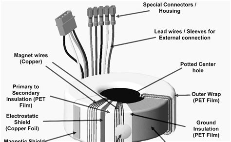 Electrical Engineering Toroidal Transformer
