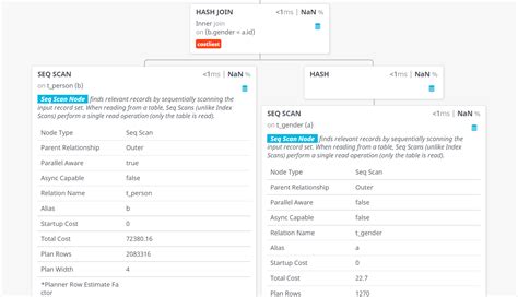 Check The PostgreSQL Plan For Visualization ExadataBlogg
