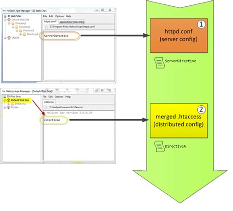 Exploding Myths About Mod Rewrite Part Helicon Tech Blog