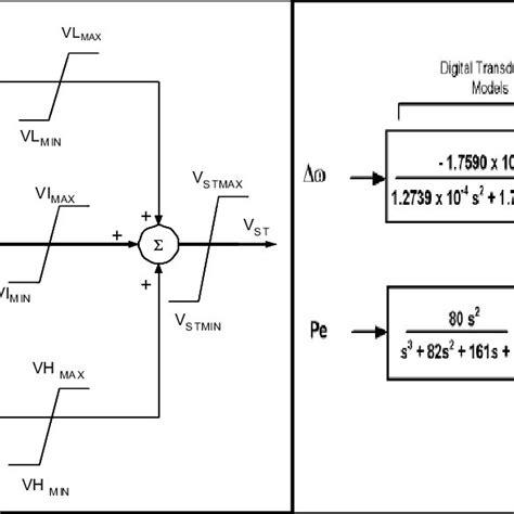 Mb Pss Algorithm Structure Left And Speed Transducers Models Right