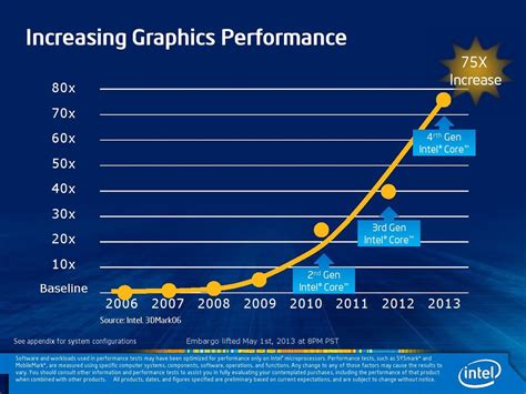 Intel S New Iris Integrated Graphics Are Up To Three Times Better Than Last Year S Versions