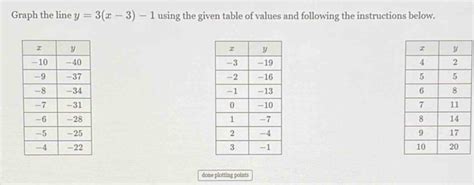 solved graph the line y 3 x 3 1 using the given table of values and
