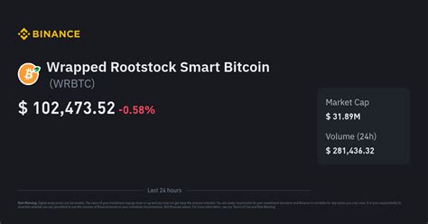Wrapped Rootstock Bitcoin Price Today Wrbtc To Usd Live Price Market Cap And Chart
