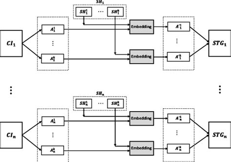 The Proposed Embedding Diagram Download Scientific Diagram