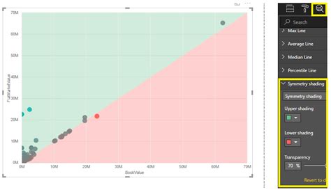 Solved Plotting The Line Yx On A Scatter Plot Microsoft Fabric