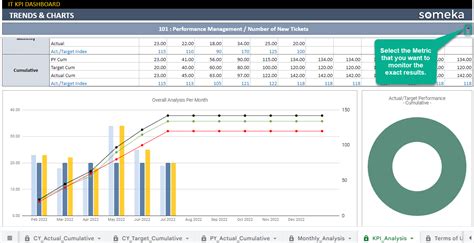 Google Sheets Kpi Dashboard Template