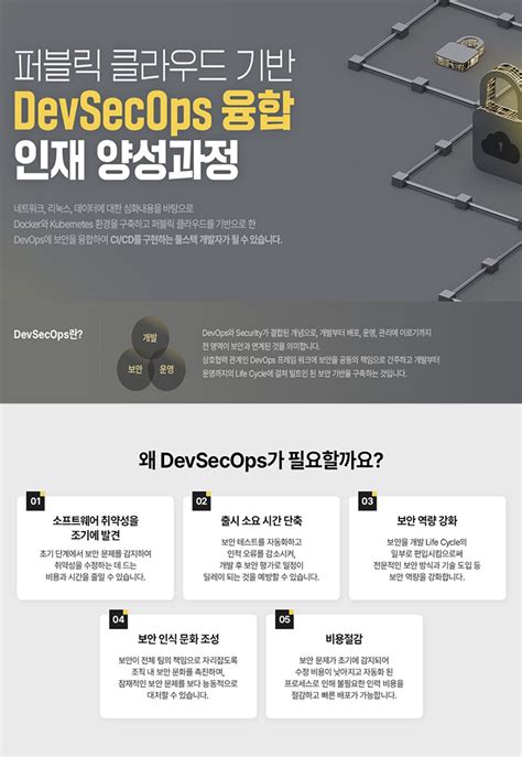[클라우드 데브옵스] 퍼블릭 클라우드 기반 devsecops 융합 인재 양성 과정 요즘것들