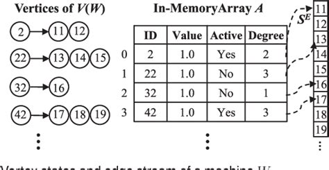 Figure 1 From Graphd Distributed Vertex Centric Graph Processing