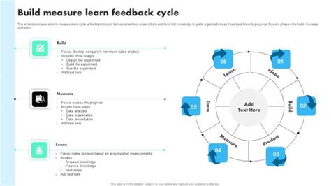 Measure Learn Powerpoint Templates Slides And Graphics