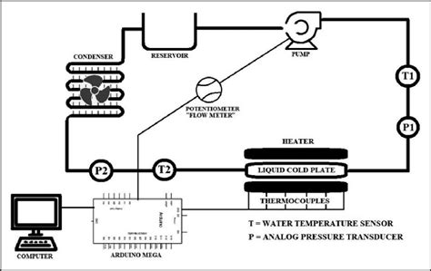 Schematic Diagram Of Experimental Setup Download Scientific Diagram