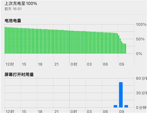 求问mac 这个续航咋回事？是坏了吗？ 搞七捻三 Linux Do