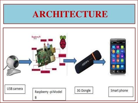 iot based smart surveillance security system using raspberry pi raspberry