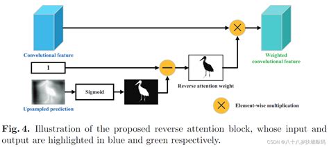 Reverse Attention反向注意模块 Csdn博客