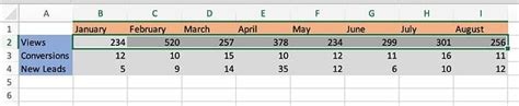 Line Sparkline Excel How To Use Sparklines In Excel Earn And Excel