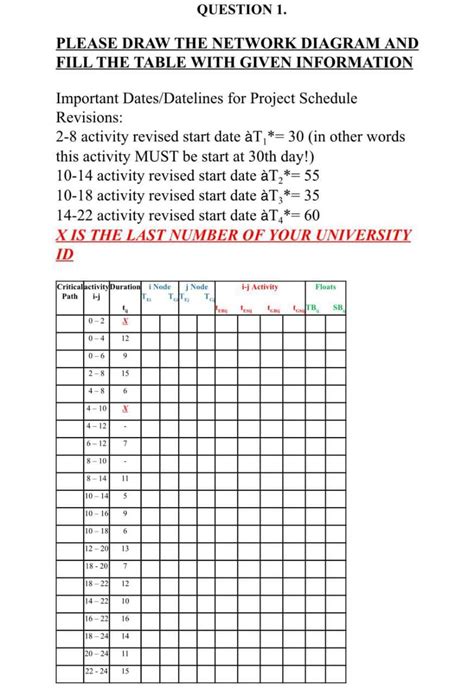 Solved QUESTION PLEASE DRAW THE NETWORK DIAGRAM AND FILL Chegg