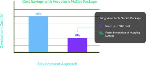Mapping Api Nuget Package Seamless Hotel And Room Mapping Integration