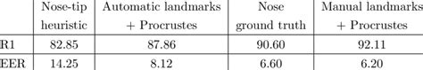 Effect Of Coarse Alignment On Icp Download Table