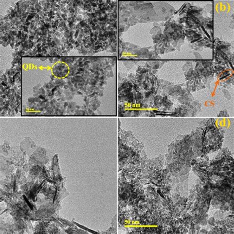 Fesem Micrographs Of A Sno 2 B Cs Doped Sno 2 C 2