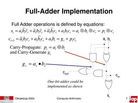 Ppt Vlsi Arithmetic Adders And Multipliers Powerpoint Presentation Id1465420