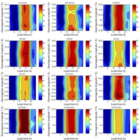 Hourly Variation In Gps Tec In All The Months Along Longitude Data Download Scientific Diagram