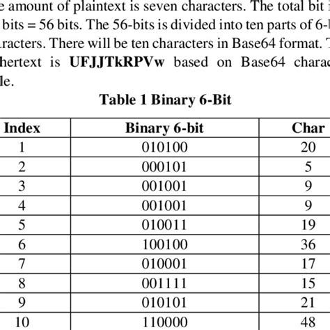 Shows The Final Binary Bit Of The Previous Example Download
