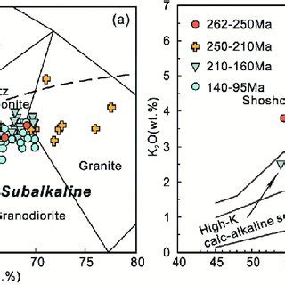 SiO 2 Versus Na 2 O K 2 O Plot A Middlemost 1994 And SiO 2 Download Scientific Diagram