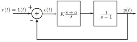 solved consider the control system shown in the figure