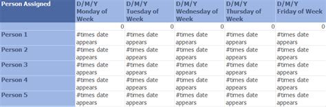 Sql Server Filter Matrix By Current Week Stack Overflow