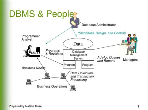 ppt revision database management system dbms powerpoint
