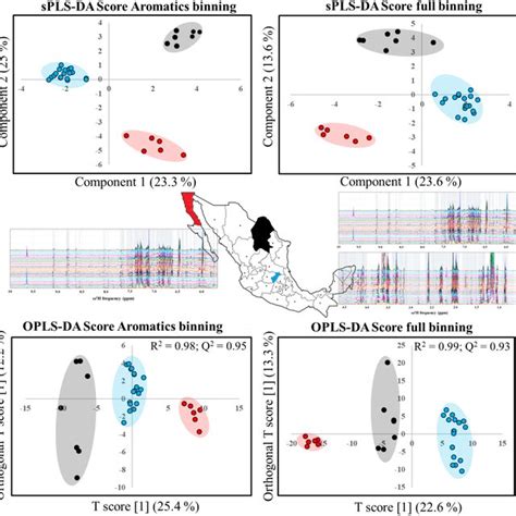 Supervised Sparse Partial Least Square Discriminant Analysis Spls Da Download Scientific