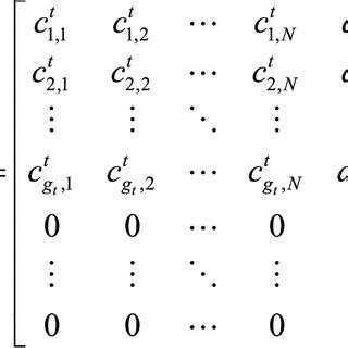 Illustrative Schema Of The Unit Matrix Download Scientific Diagram