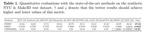 Physics Based Feature Dehazing Networks（基于物理模型的图像去雾eccv2020） Csdn博客