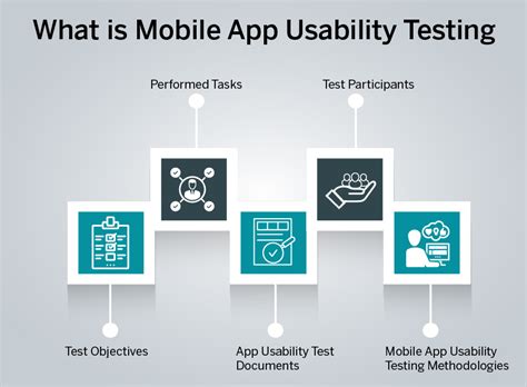 Things You Need To Know About Mobile App Usability Testing