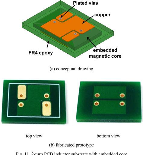 Figure 11 From High Frequency Integrated Point Of Load Pol Module