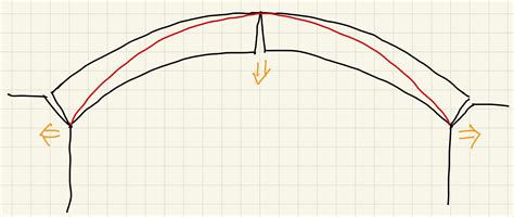 Thrust Archie M Knowledge Base