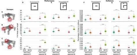 Comparison Between Rte And Mcts Based Planning — Simulation Results We Download Scientific