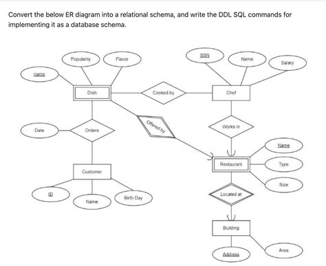 Solved Convert The Below ER Diagram Into A Relational Chegg