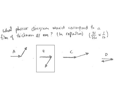Interference Patterns For The Double Slit Experiment Are