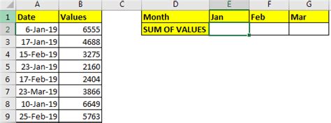 2 ways to sum by month in excel
