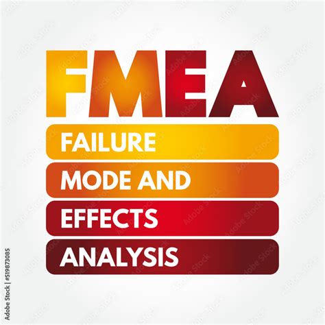 Fmea Failure Modes And Effects Analysis Acronym Business Concept For