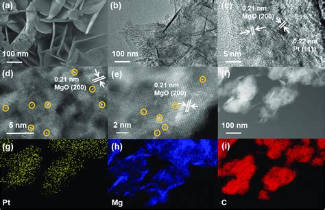 Sem A Tem B Hrtem C Haadf Stem D And E And Eds Images F I Download Scientific