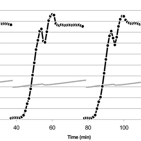 A Functional Principle Of The Fluid Dynamic Inline Viscometer The Download Scientific