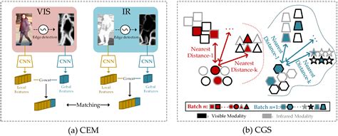 graph sampling based multi stream enhancement network for visible