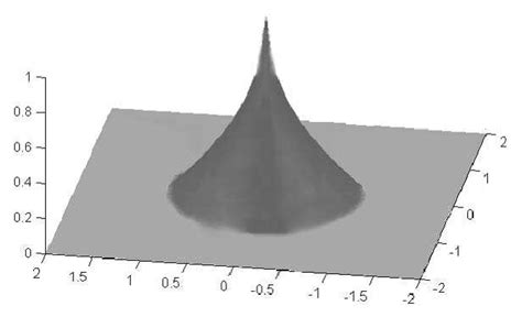 Fuzzy Expected Value Of Frv X In Example 33 Download Scientific Diagram