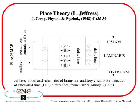 Ppt A Biomimetic Apparatus For Sound Source Localization Powerpoint