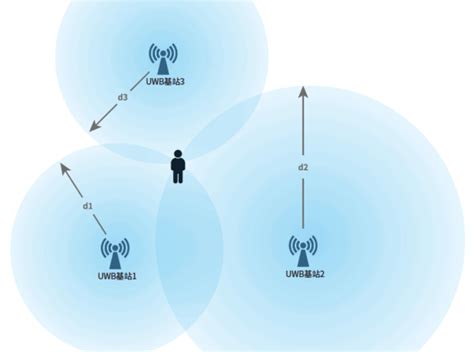 Uwb室内定位产品选型手册 海南世电科技