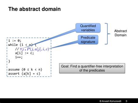 ppt quantified invariants in rich domains using model checking and