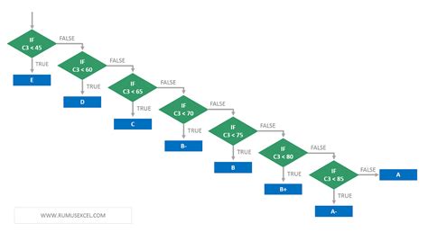 Cara Menggunakan Fungsi IF Bertingkat Di Excel Rumus Excel